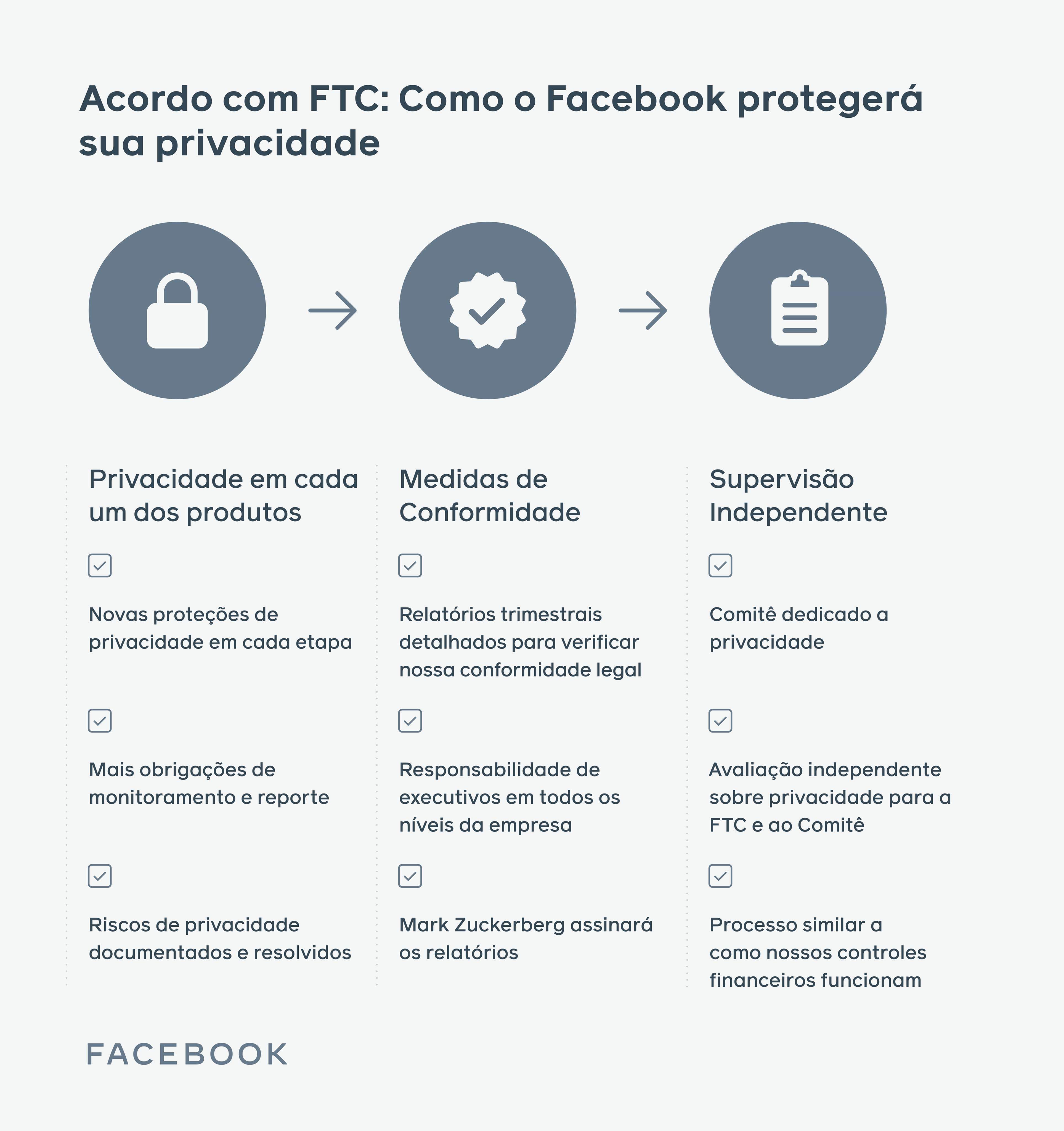 Acordo final com FTC representa um novo nível de compromisso com ...