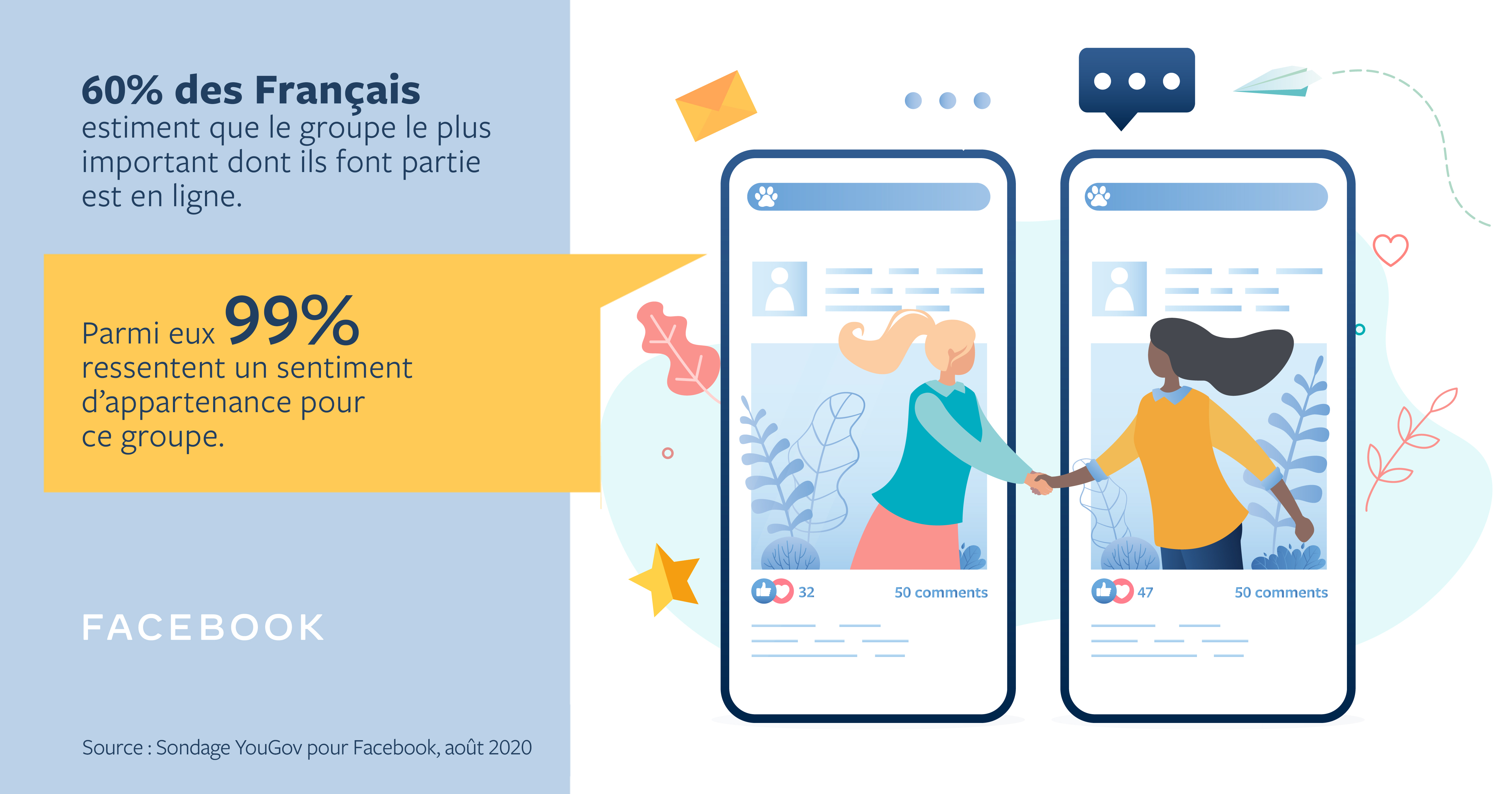 Plus importants que jamais, les groupes Facebook évoluent | À propos de ...