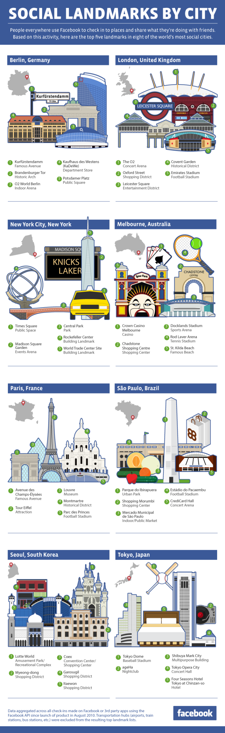 Social Landmarks Around the World