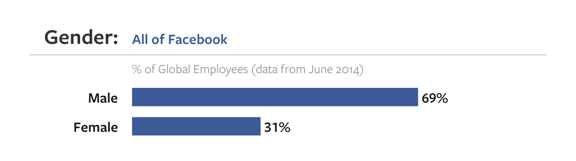 Building a More Diverse Facebook
