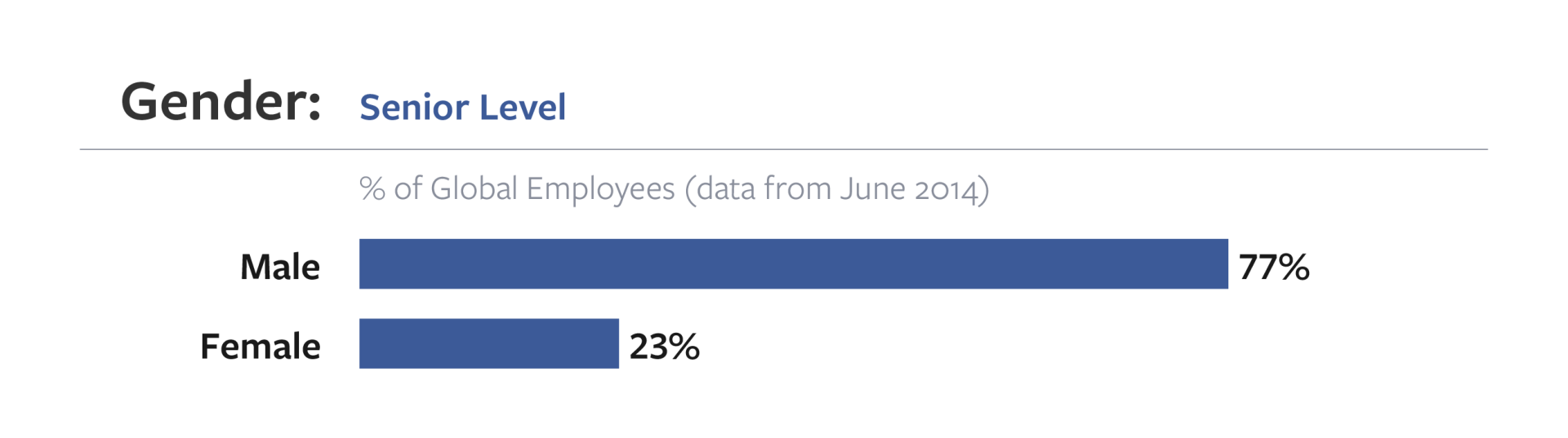 Building a More Diverse Facebook