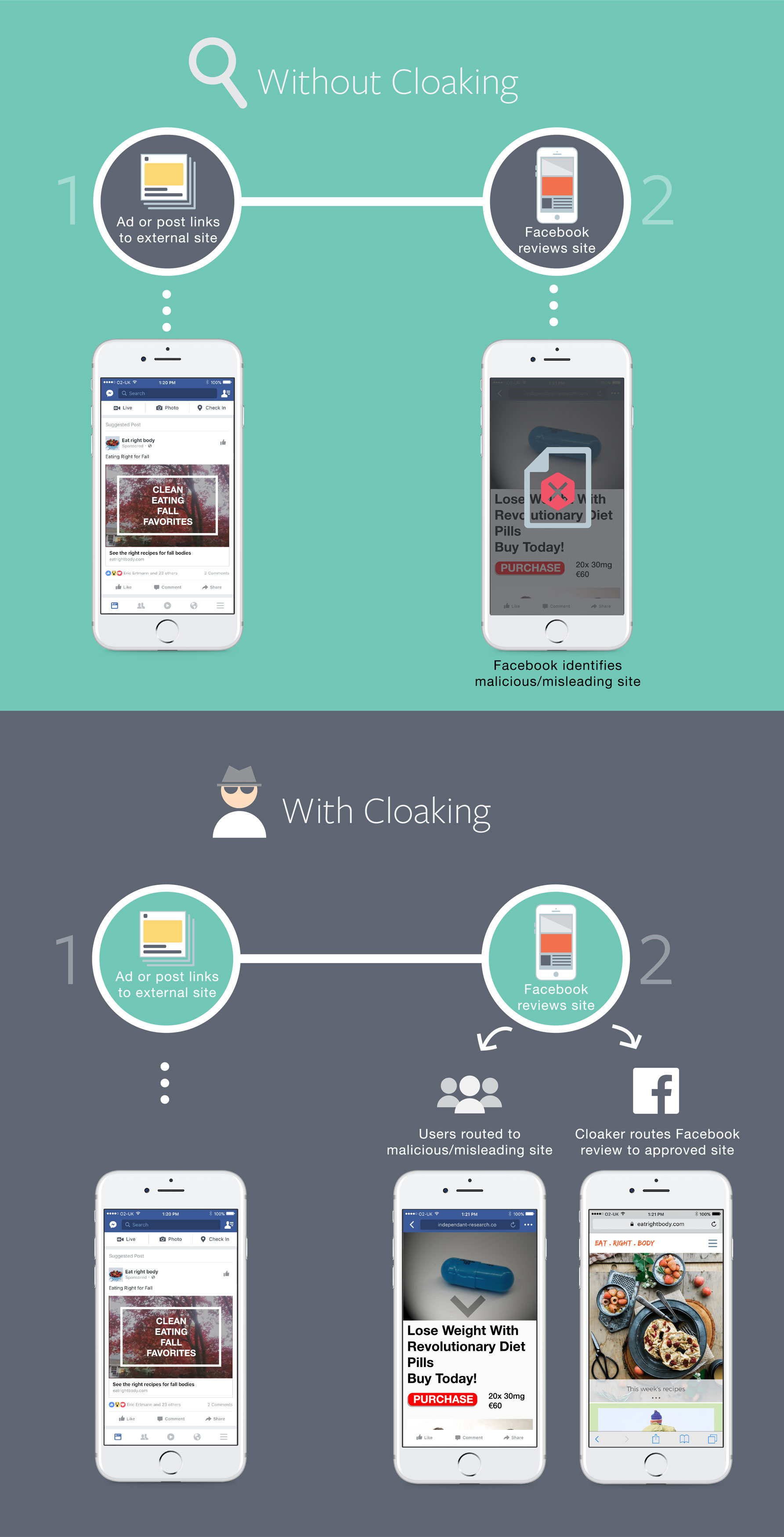 Addressing Cloaking So People See More Authentic Posts