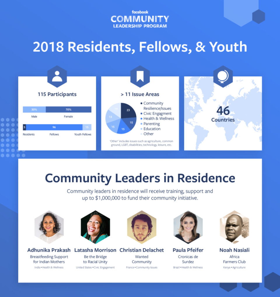 Introducing the Facebook Community Leadership Program Participants | Meta