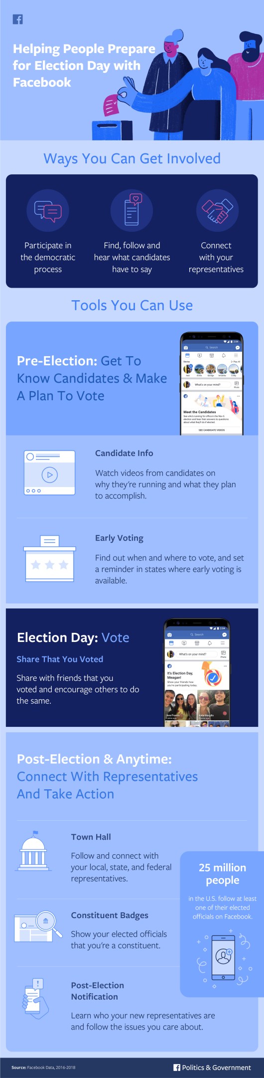 Helping People Prepare for Election Day