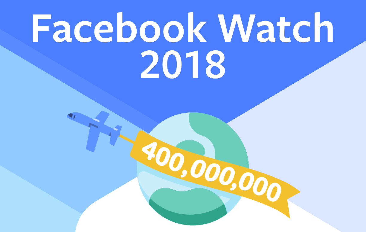 Facebook Watch: What We've Built and What's Ahead