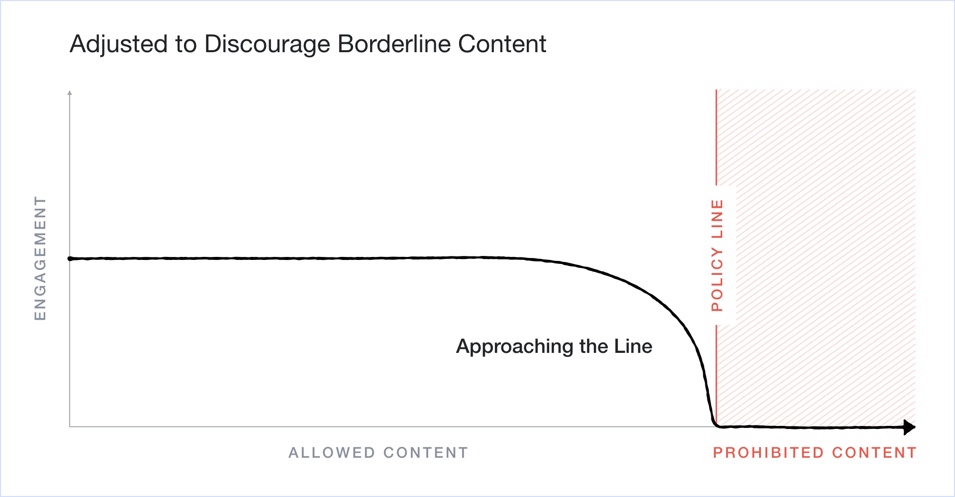 Understanding Social Media and Conflict