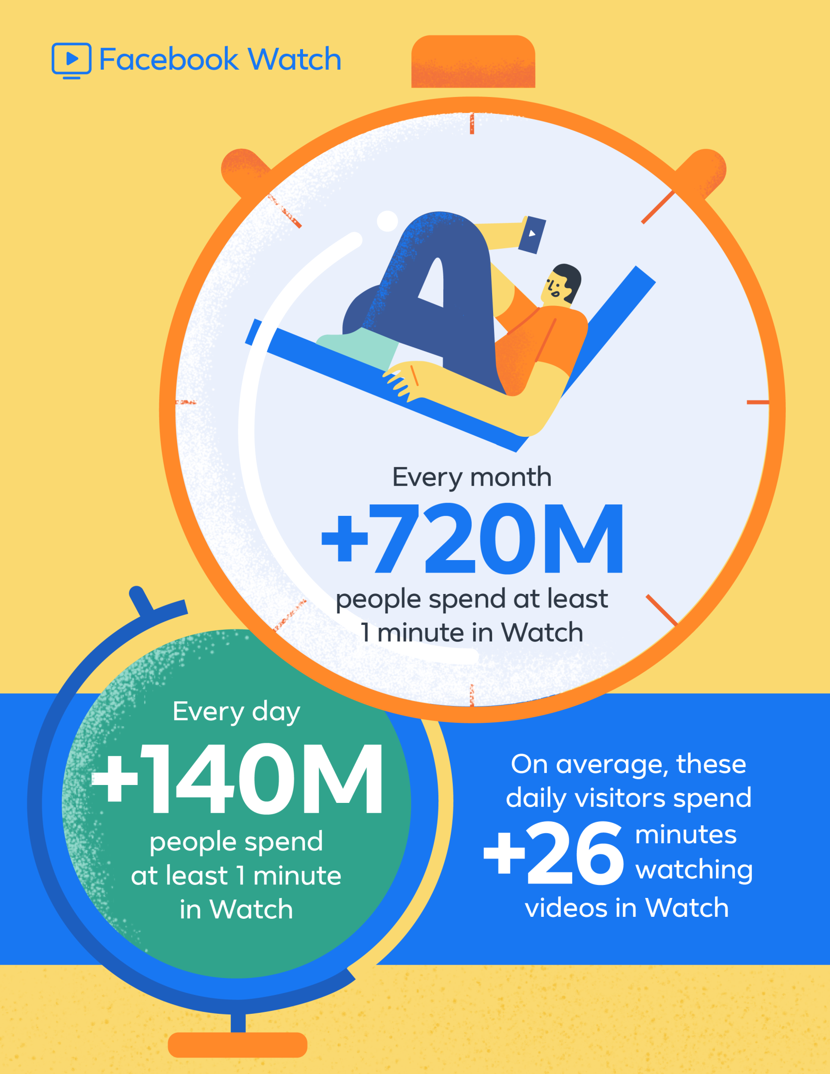 Catching Up With Facebook Watch
