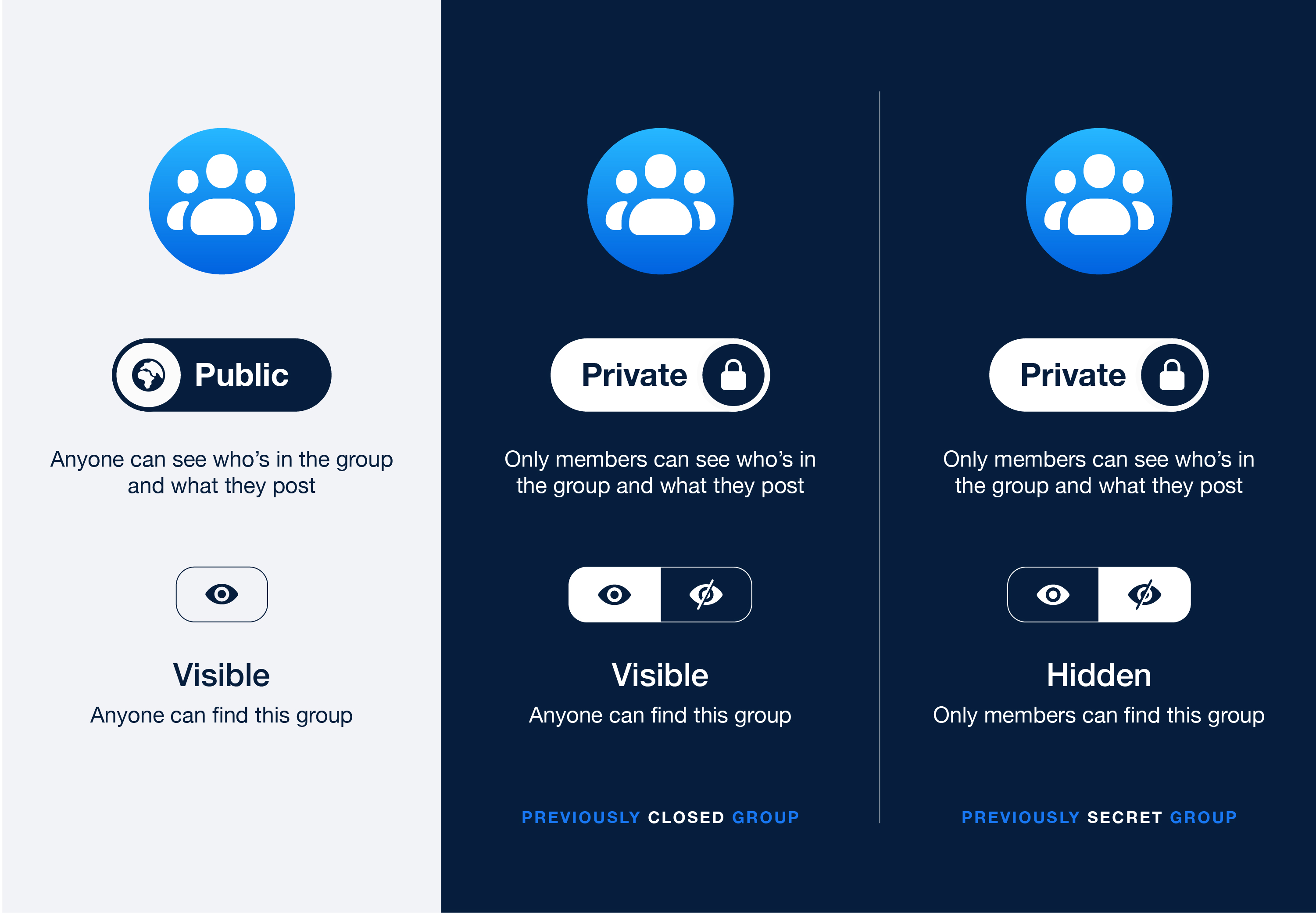 Making Groups Privacy Settings Easier to Understand