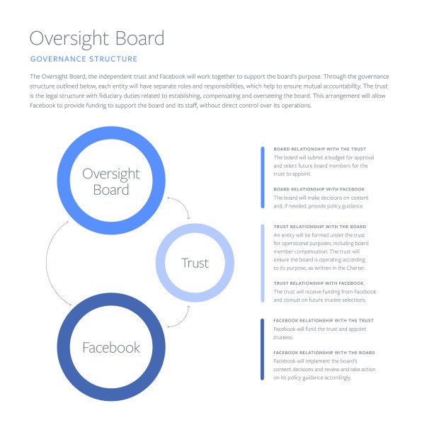 Establishing Structure and Governance for an Independent Oversight Board