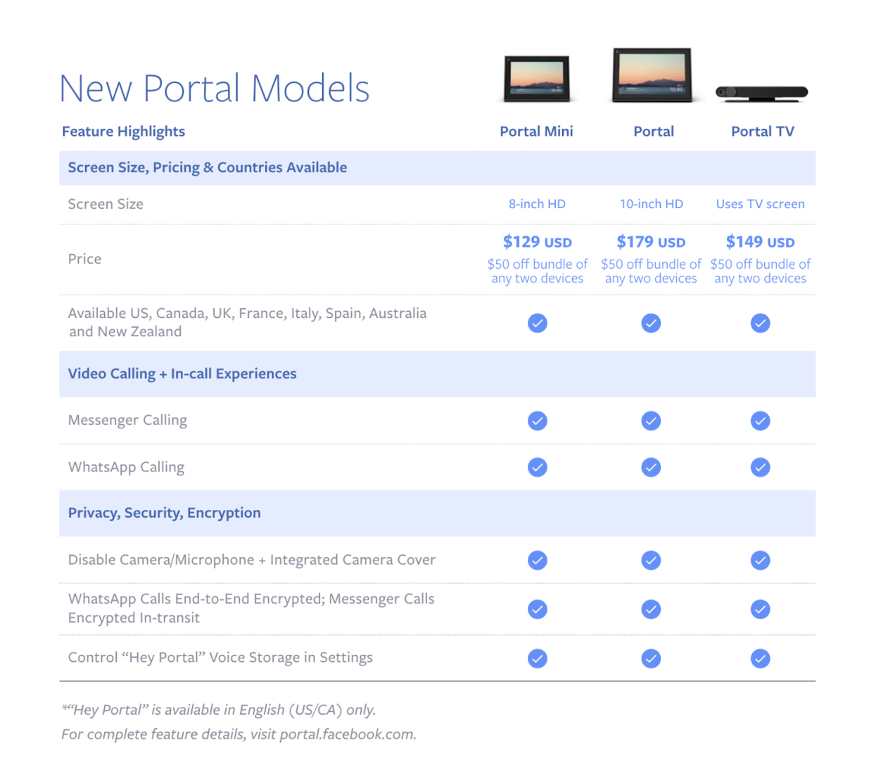 Meet the New Portal Family: Smart Video Calling on Your TV and Anywhere ...