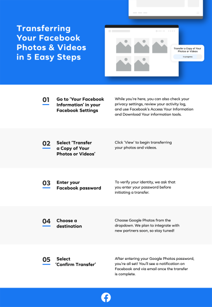 Driving Innovation in Data Portability With a New Photo Transfer Tool