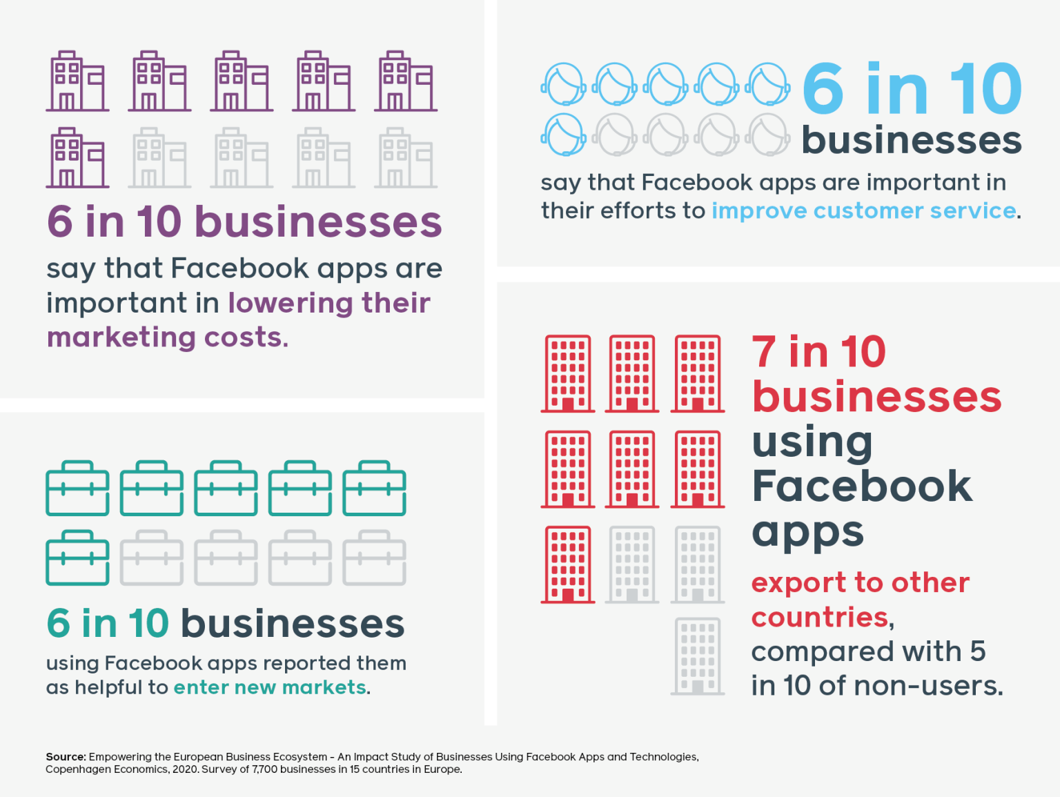 New Report Shows Impact of Facebook Apps on the European Economy