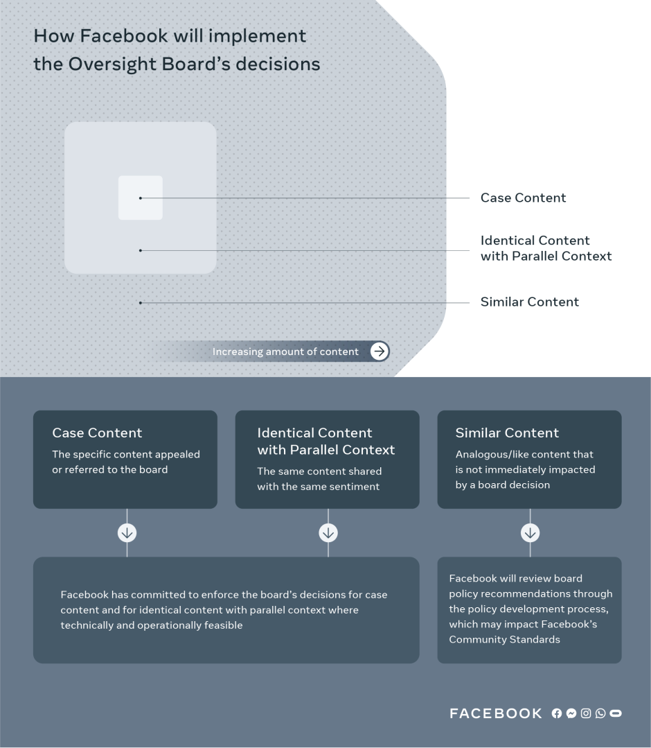 Responding to the Oversight Board’s First Decisions