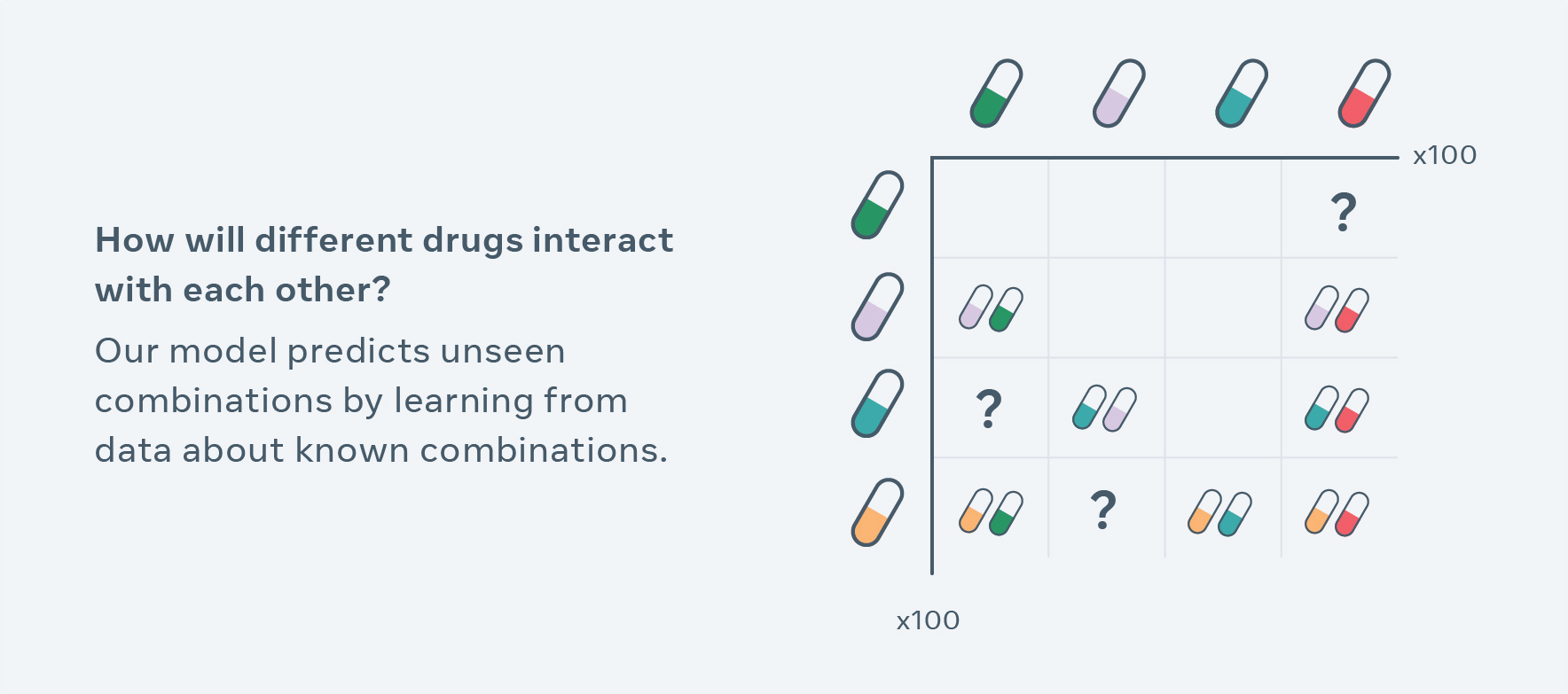 AI Predicts Effective Drug Combinations to Fight Complex Diseases Faster