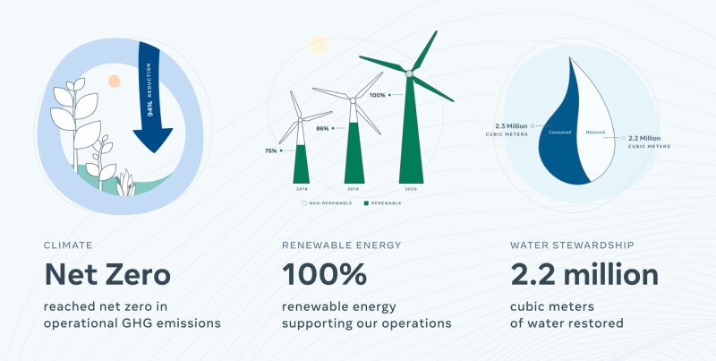 How We’re Helping Fight Climate Change