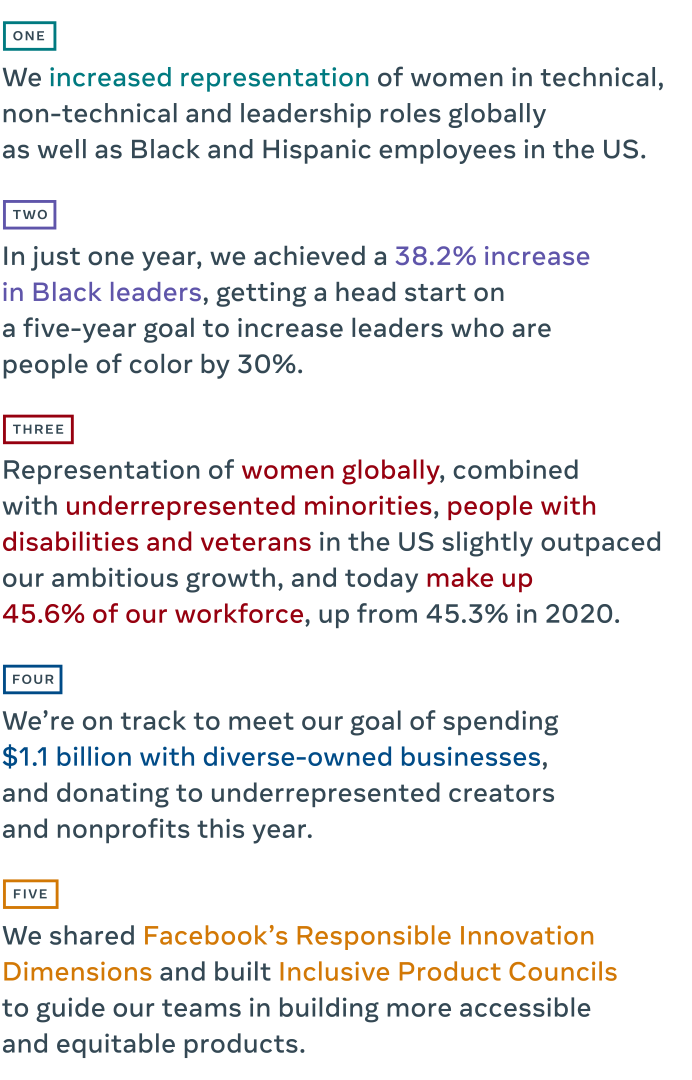Facebook Diversity Update: Increasing Representation in Our Workforce ...