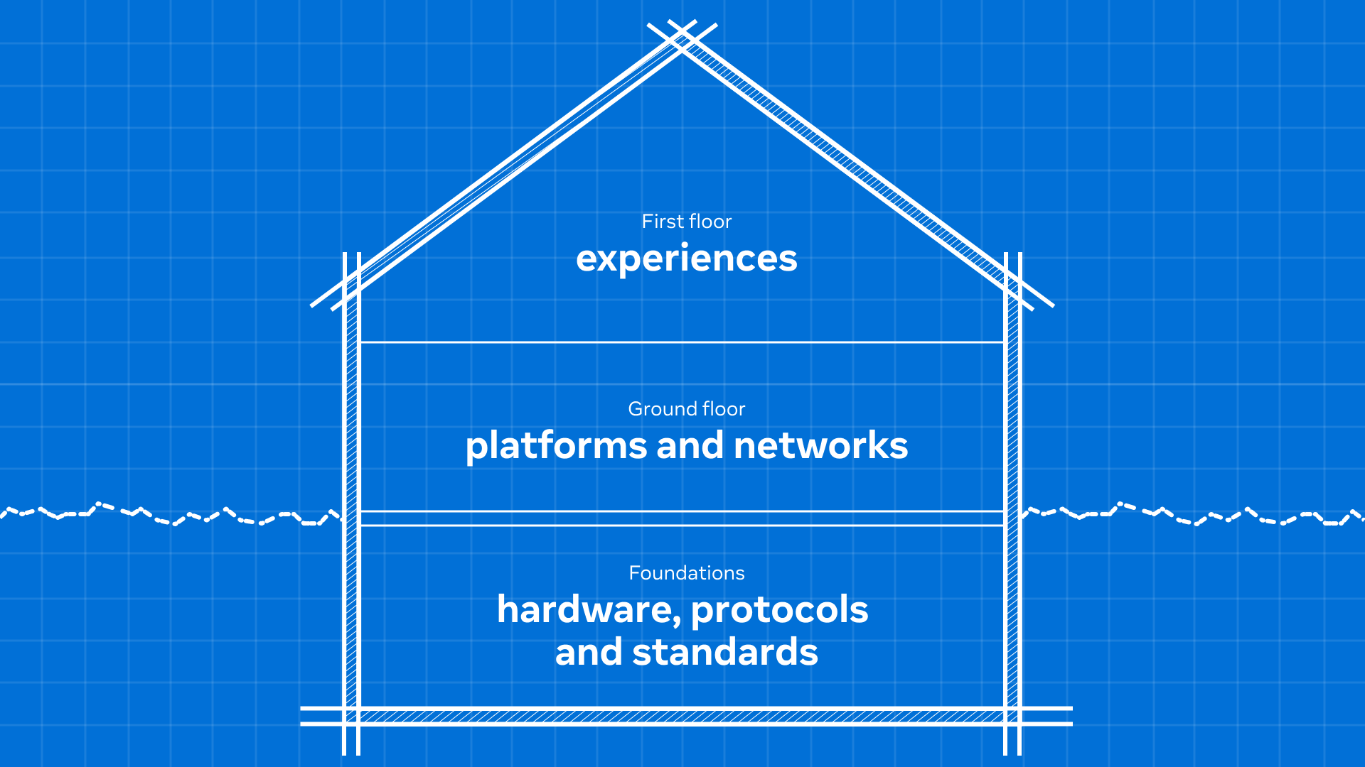 Ensuring an Open and Interoperable Metaverse