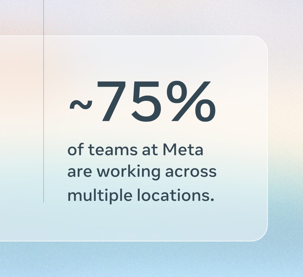 Embracing Change Through Inclusion: Meta’s 2022 Diversity Report