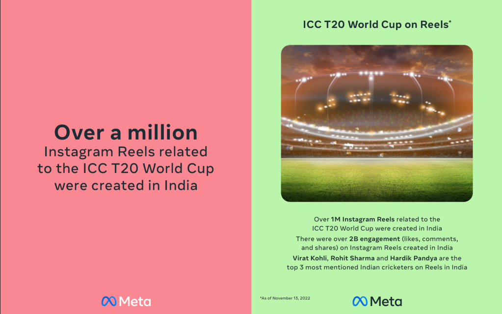 ‘Reels in Review’ - Some of 2022’s Top Trends on Reels In India