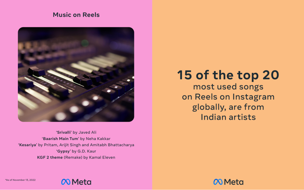 ‘Reels in Review’ - Some of 2022’s Top Trends on Reels In India