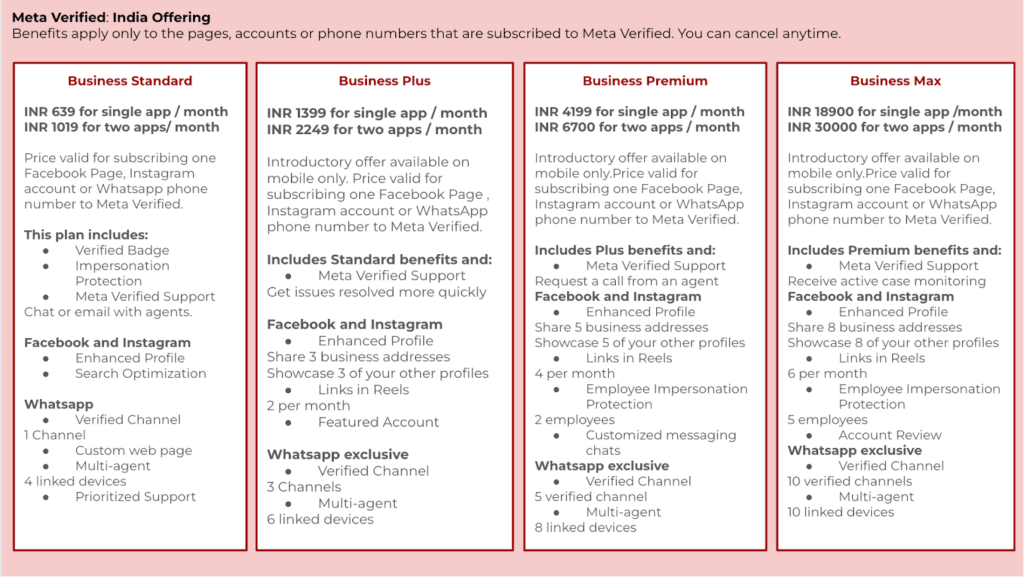Launching Meta Verified Subscription Plans For Businesses on Instagram ...